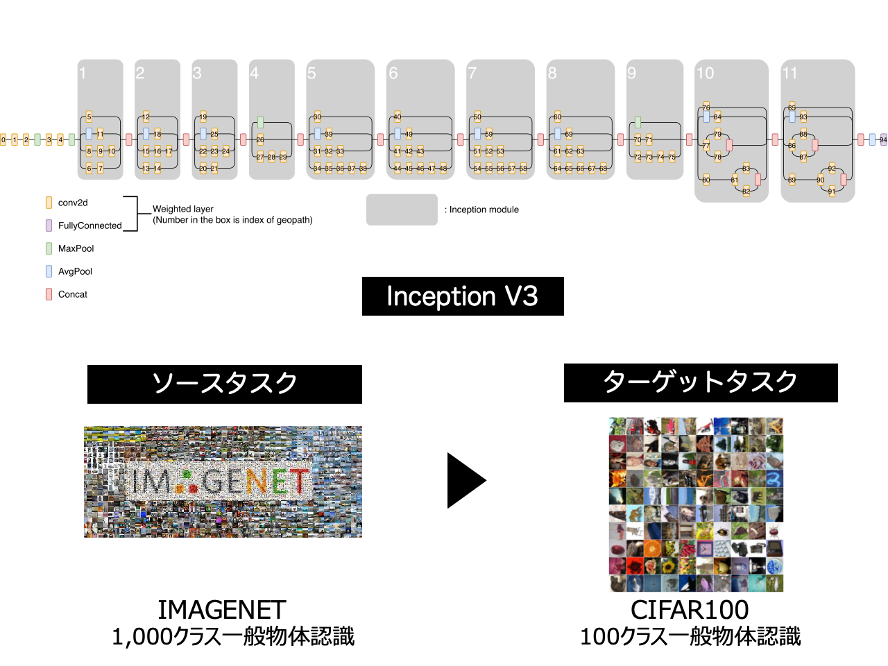 人工知能/計算知能/生成系AI Artificial/Computational Intelligence/Generative AI ...